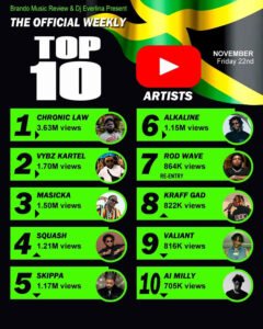 TOP 10 REGGAE & DANCEHAL HITS | WEEKLY CHARTS
