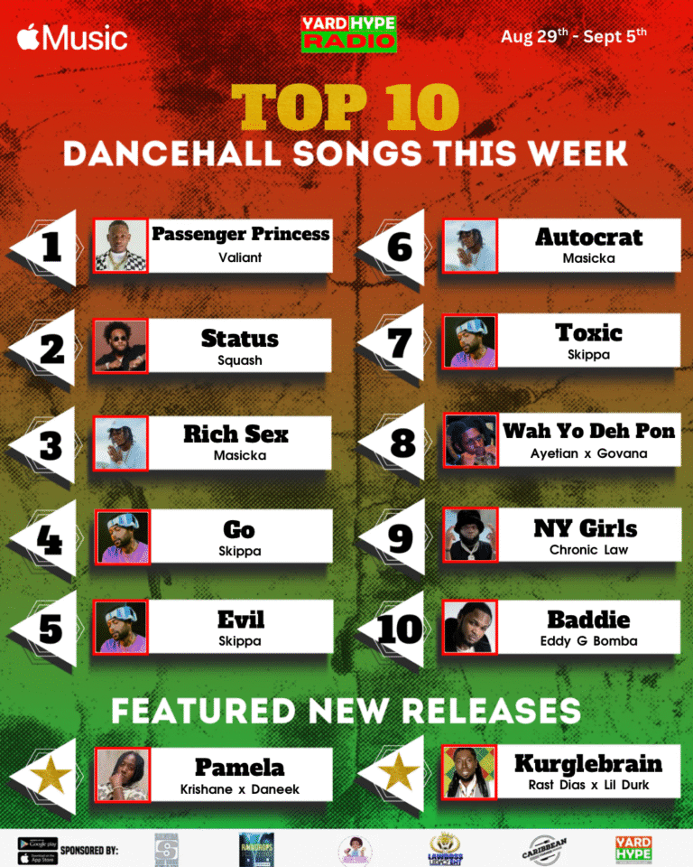 TOP 10 REGGAE & DANCEHAL HITS | WEEKLY CHARTS