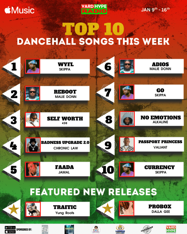 TOP 10 REGGAE & DANCEHAL HITS | WEEKLY CHARTS