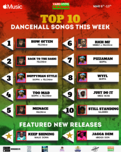 TOP 10 REGGAE & DANCEHAL HITS | WEEKLY CHARTS