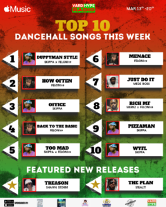 TOP 10 REGGAE & DANCEHAL HITS | WEEKLY CHARTS